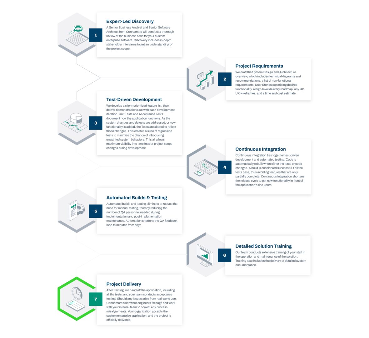 What is Burrito Day? A Connamara Tradition - Connamara Systems