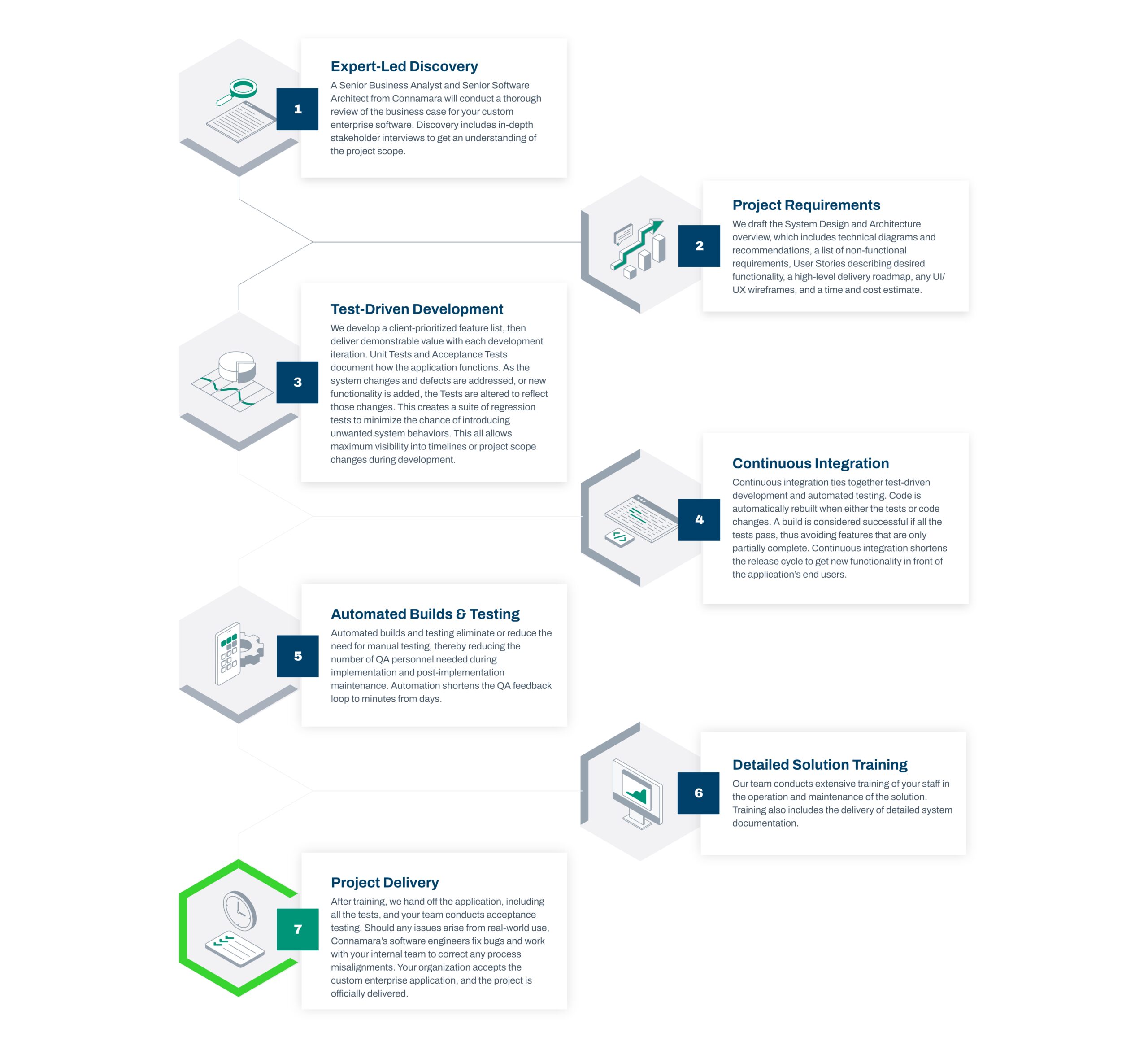 Mastering the Client Journey: A Comprehensive Guide - What Our Clients ...